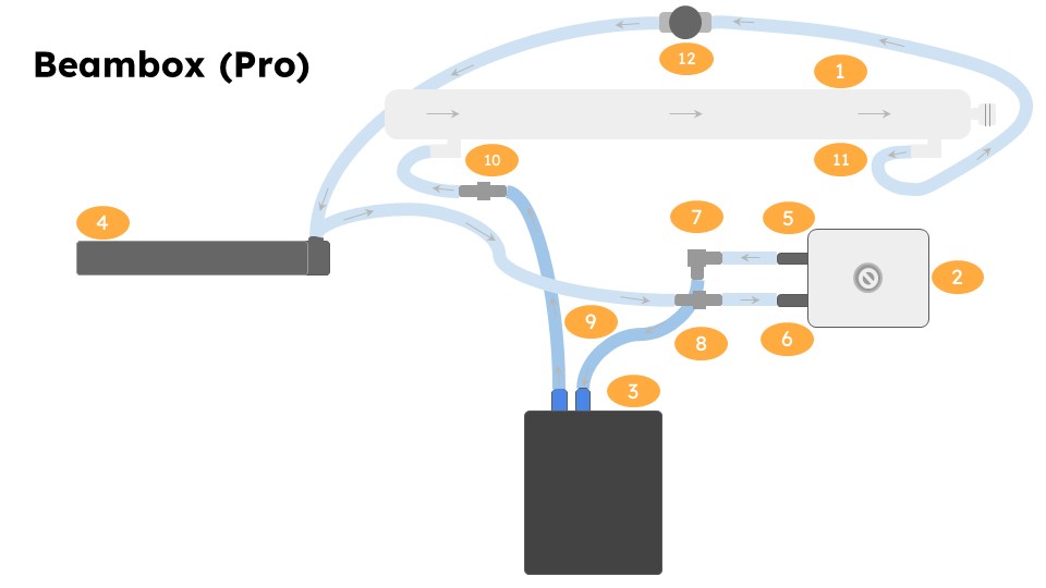 2-2 水冷機開箱導引 Beambox(Pro) – FLUX 說明中心