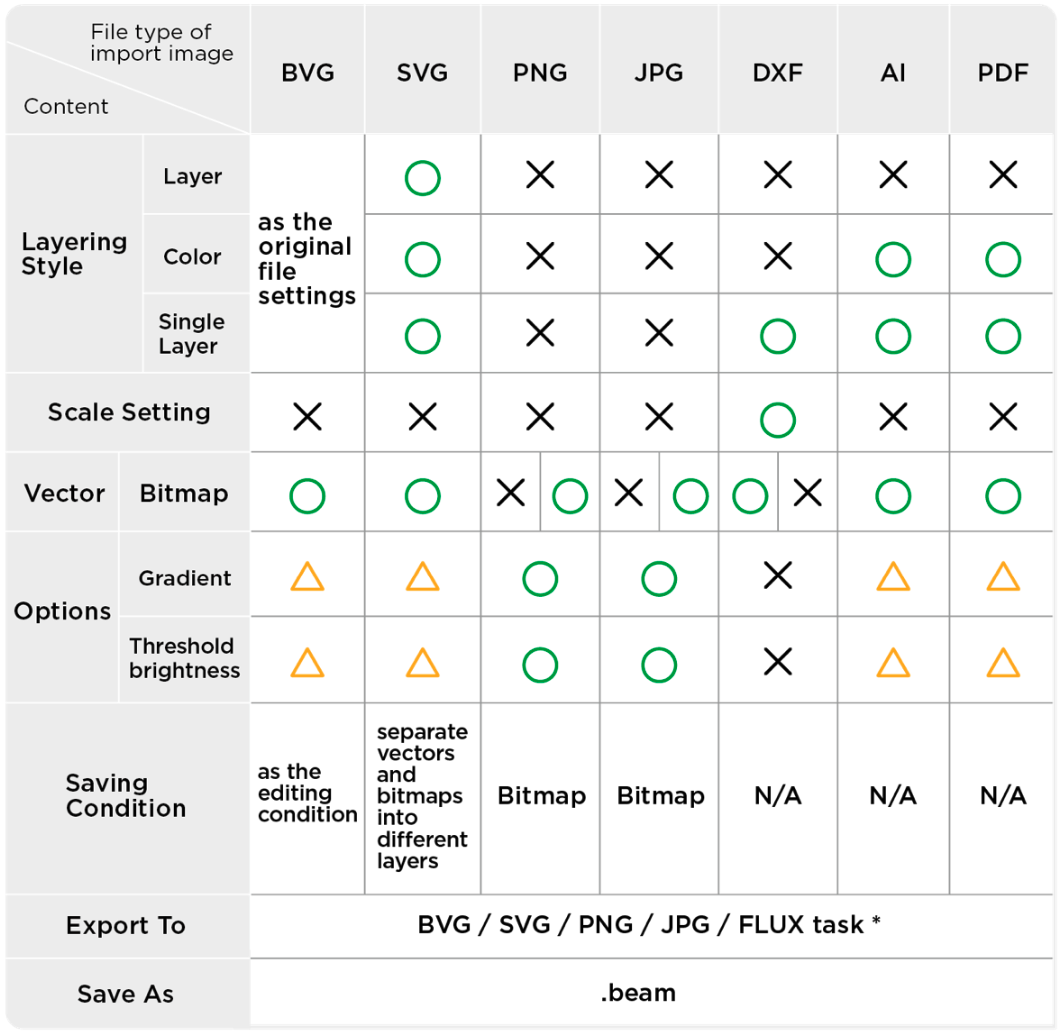1-5 Bestandsindelingen voor importeren en exporteren – FLUX Help Center