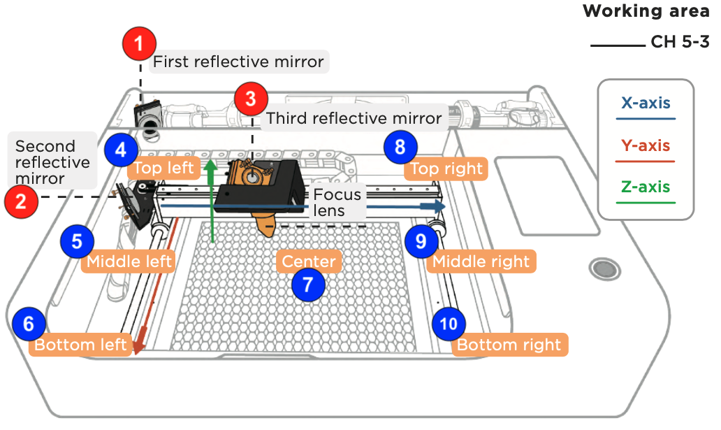 4-10 Optical Path Adjustment – FLUX Help Center