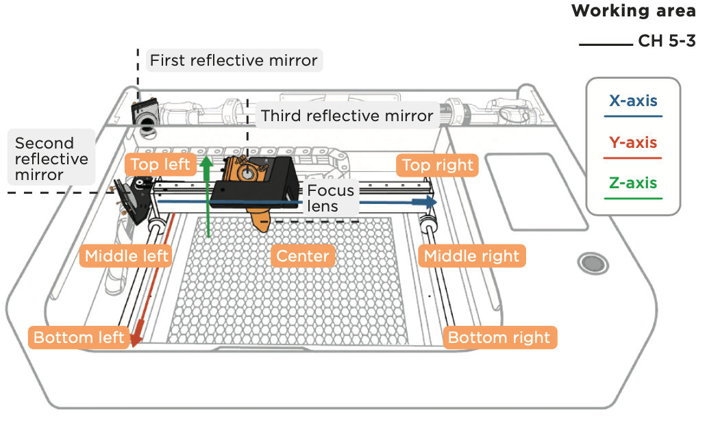 4-8 Optical Path Alignment – FLUX Help Center