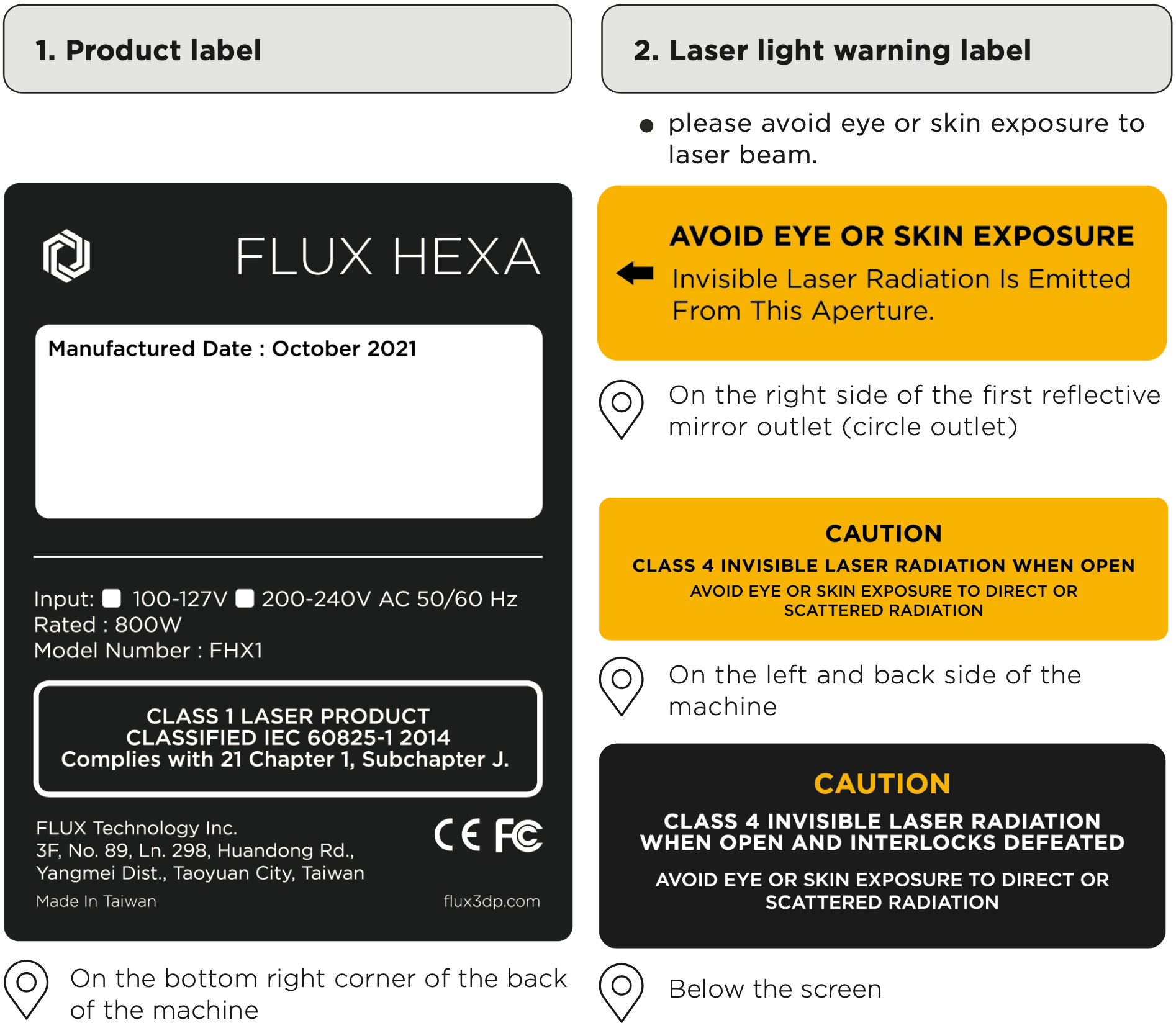 1-3 Labels – FLUX Help Center