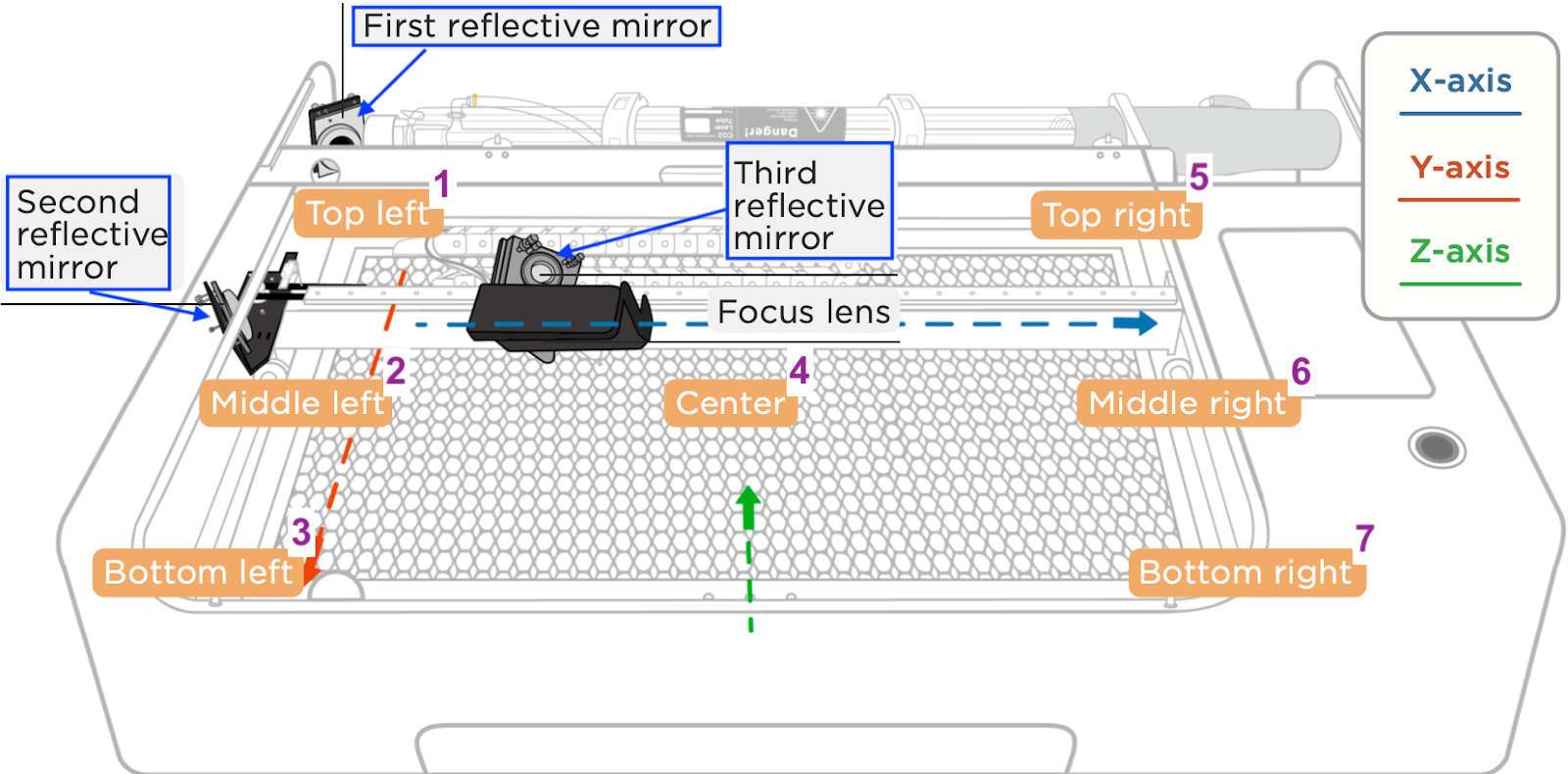 4-7 Optical Path Inspection (HEXA & Beambox available) – FLUX Help Center