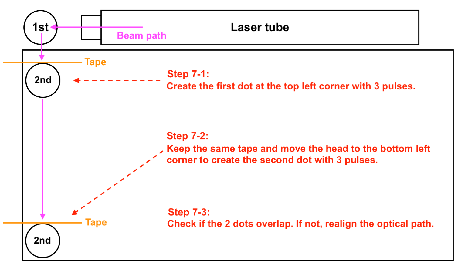 4-0 Optical Path Inspection – FLUX Help Center