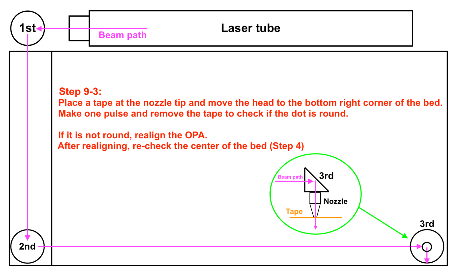 4-0 Optical Path Inspection – FLUX Help Center