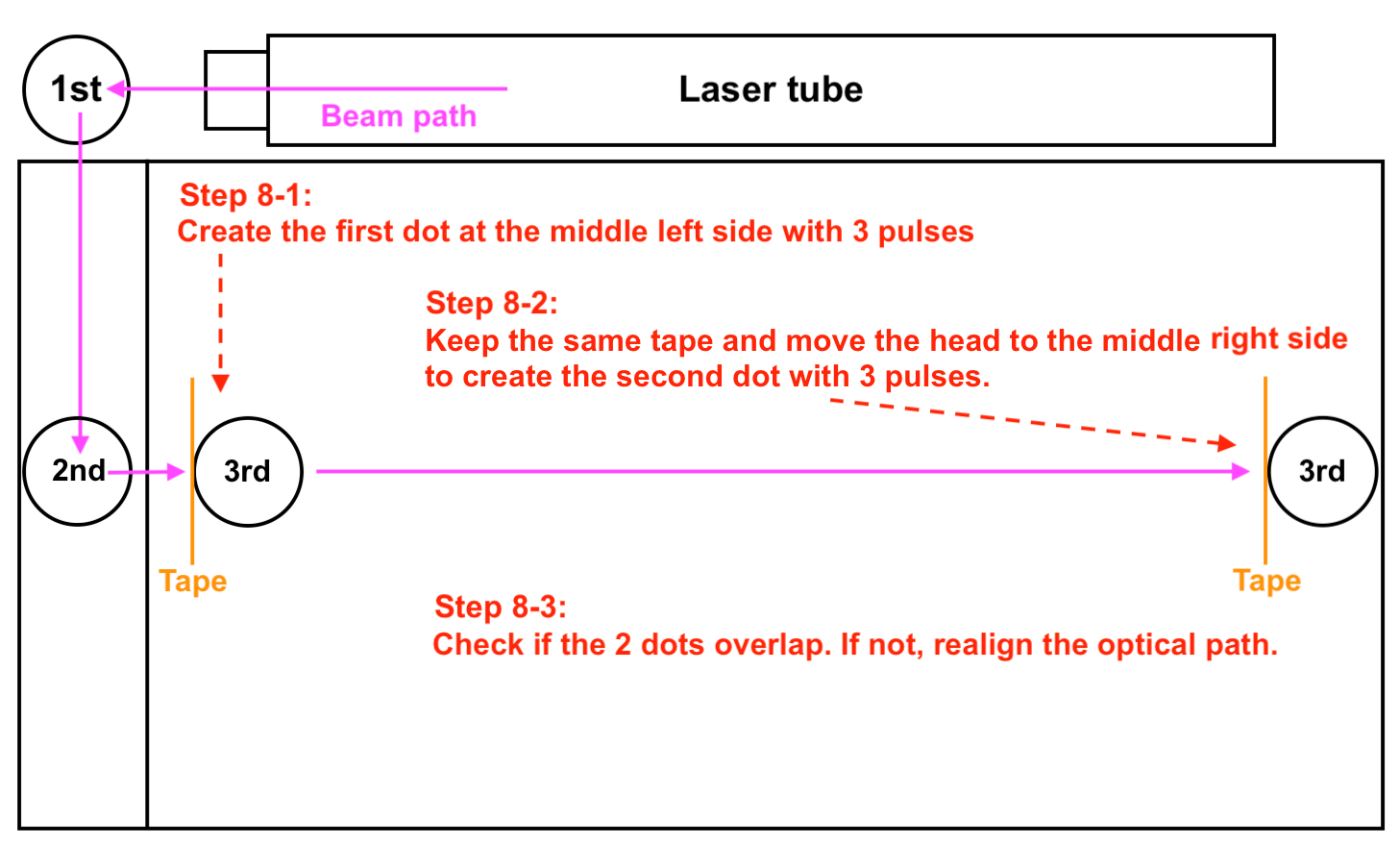 4-0 Optical Path Inspection – FLUX Help Center