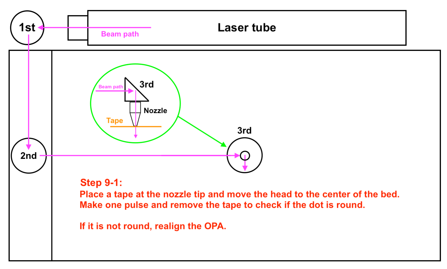 4-0 Optical Path Inspection – FLUX Help Center