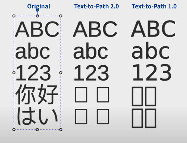 Text-to-Path Converter 1.0 vs 2.0 – FLUX Help Center