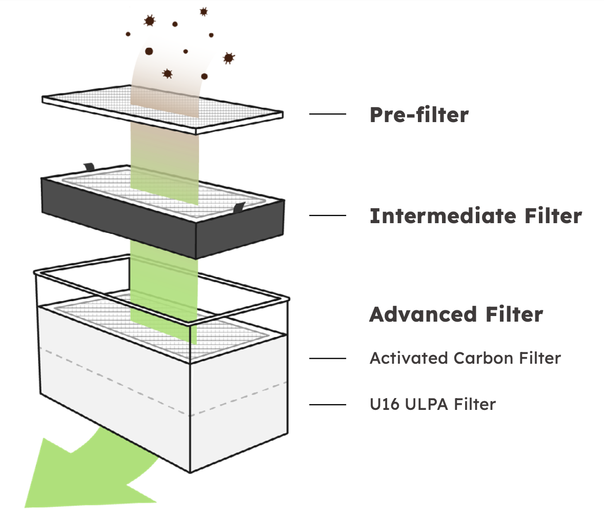 3-2 Filter Replacement Rules – FLUX Help Center